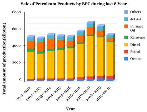 Image result for Bioethanol From Sugar Processing