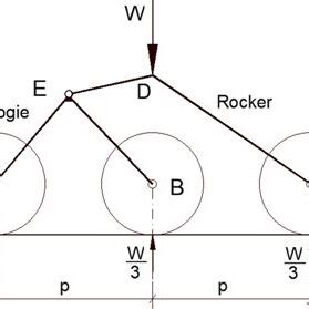 Image result for Static Load Calculation