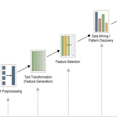 Image result for How to Develop a Text Mining Database
