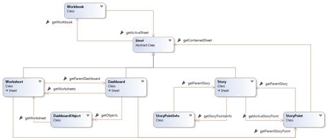 Image result for JavaScript API Tableau