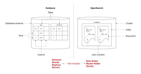 Image result for Open Search Example