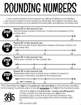 Image result for Rounding Numbers Guide