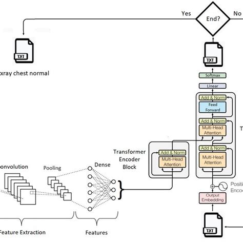 Image result for Generative Model Wikipedia
