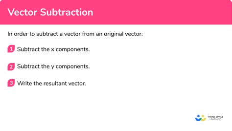 Image result for Vector Subtraction Explained