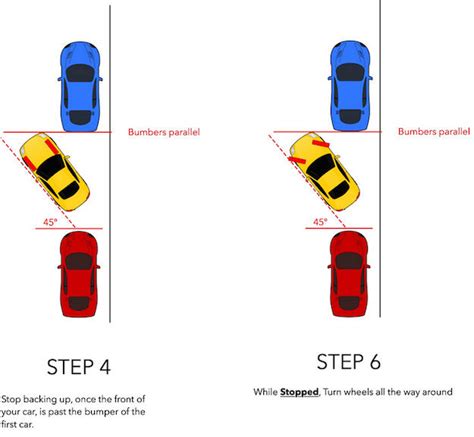 Image result for Parallel Parking Layout