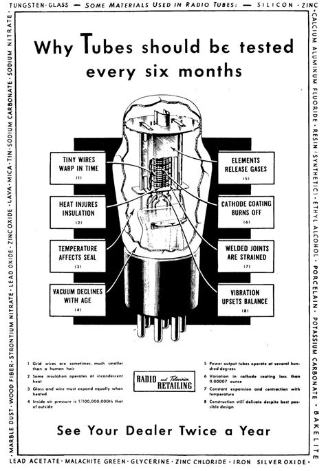Image result for Tube Testing