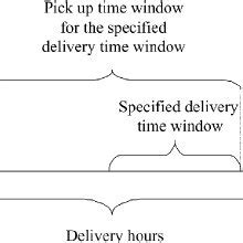 Image result for File in Time Software