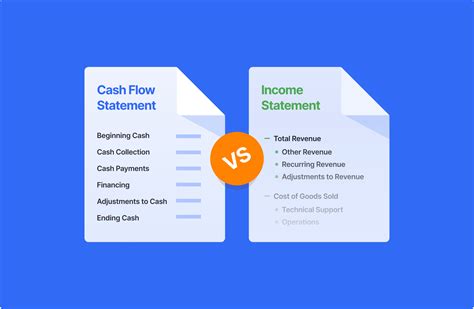 Image result for Cash Flow Income Statement Example