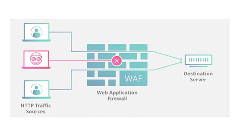 Image result for Example of a Firewall