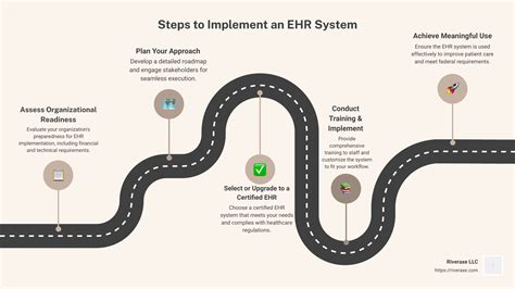 Image result for EHR System Tutorial