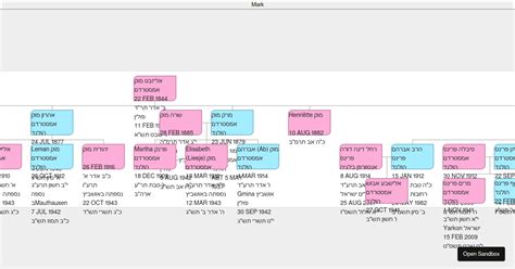 Image result for +Famliy Tree Using React