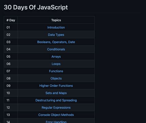 Image result for 10 Days of JavaScript