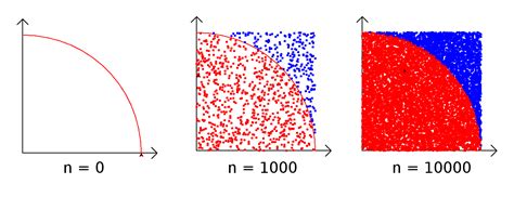 Image result for Calculate Pi Python-Matplotlib
