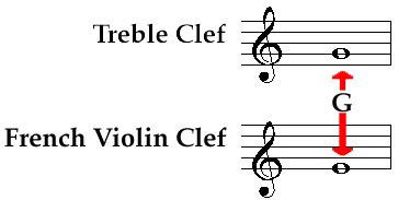 Image result for G Clef Tutorial