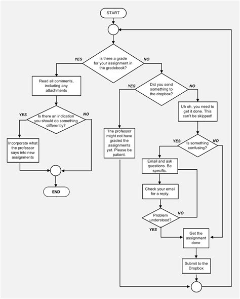 Image result for Learn How to Programme