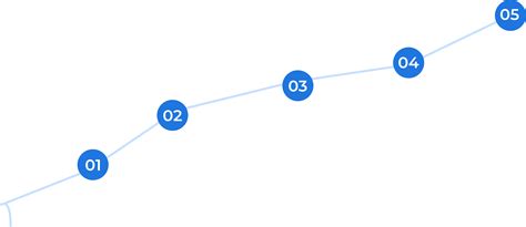 Image result for Custom Line Graph Maker
