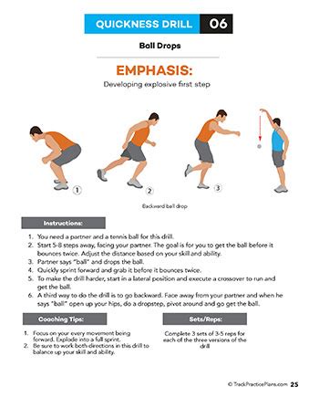 Image result for Writing a Track Training Program