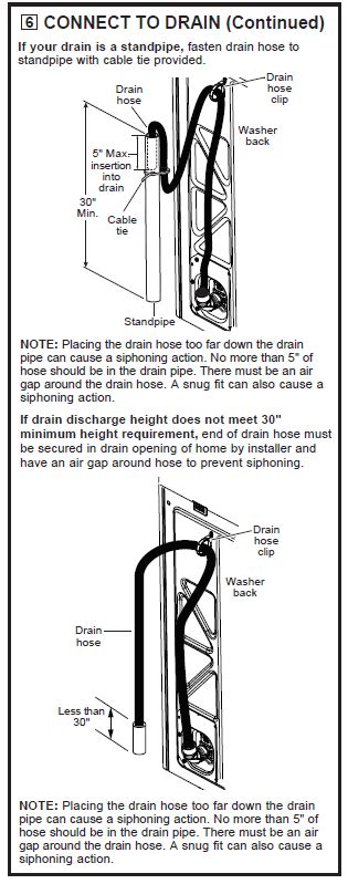 Image result for Washing Machine Drain Pipe Diagram