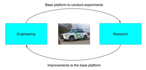 Image result for Autonomy Software Stack
