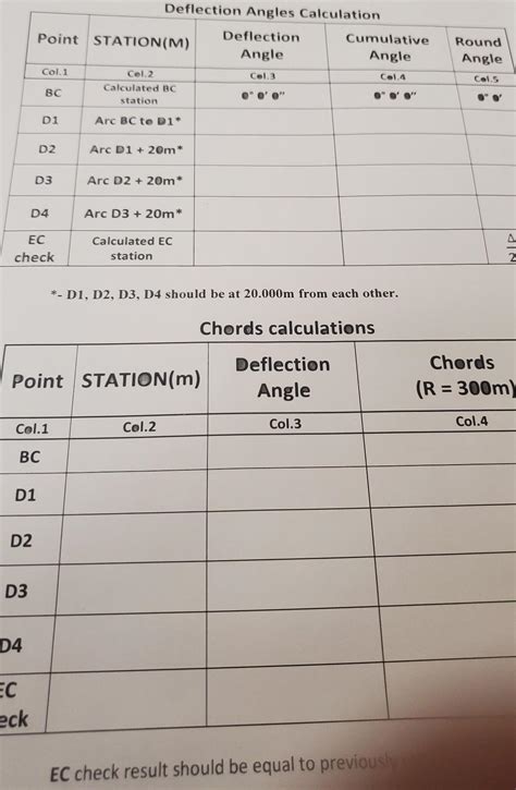 Image result for Deflection Angle Calculation