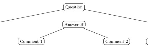 Image result for Simple Question Model