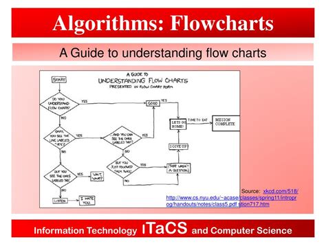 Image result for Algorithmus Definition