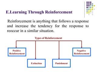 Image result for Learning through Reinforcement Theory