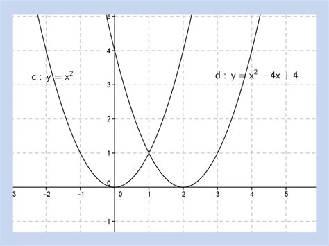 Image result for Quadratic Function Graph Calculator