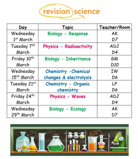 Image result for Science Revision Tips