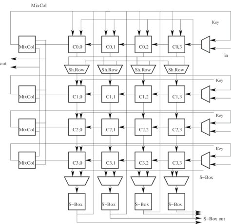 Image result for Module 5 AES