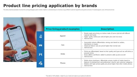 Image result for Product Line Pricing Example