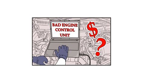 Image result for What Is a Engine Control Unit