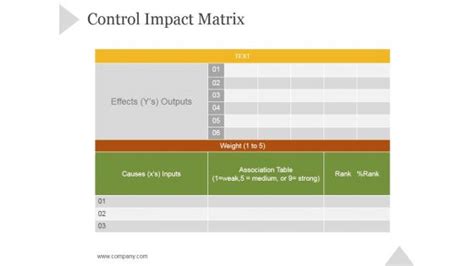 Image result for Control Matrix Example
