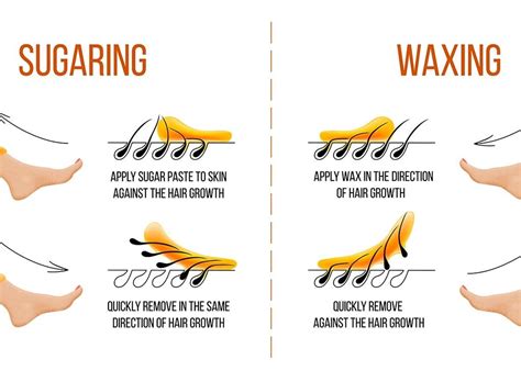 Image result for Sugaring Tutorial