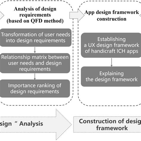 Image result for Heatmap Software Interface Testing