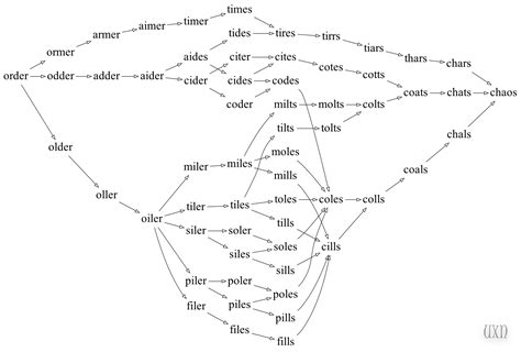 Image result for Word Ladder C