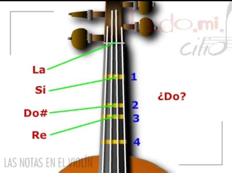 Image result for Basic Violin Notes