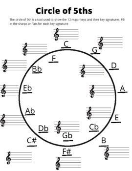 Image result for Practice Key Signature