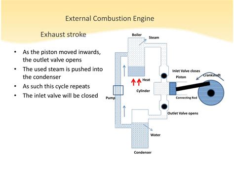 Image result for External Combustion Engine Examples