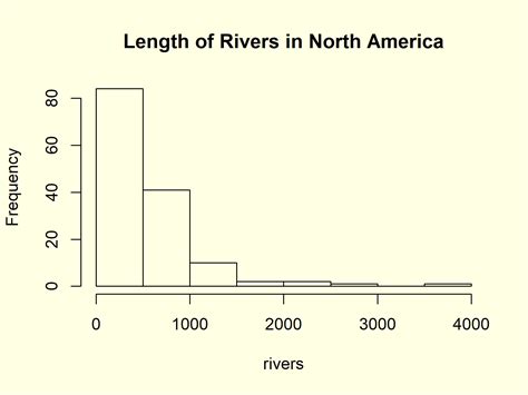 Image result for Histogram Base R Label