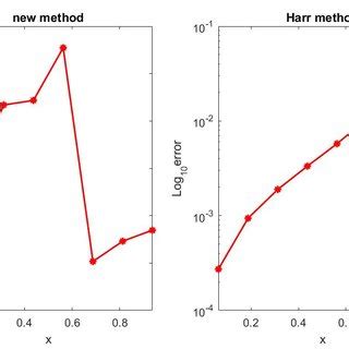 Image result for Absolute Errors Physics