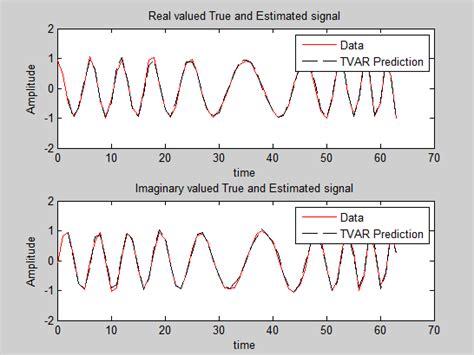 Image result for Tvar Calculation Formula