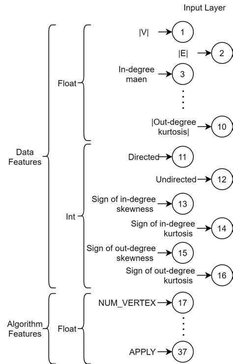 Image result for Encoding Information Example