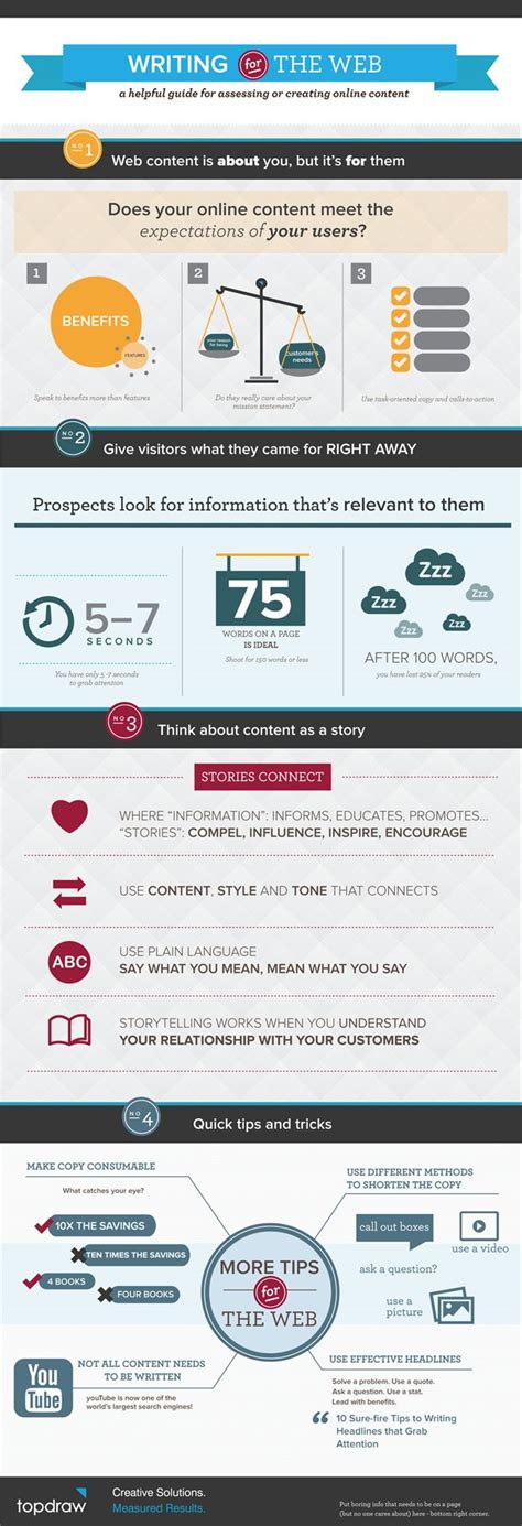 Image result for Quick Writing Tips