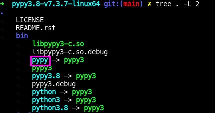 Image result for PyPy Features