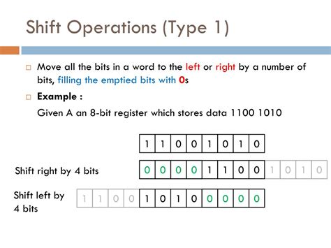 Image result for Bitwise Functions