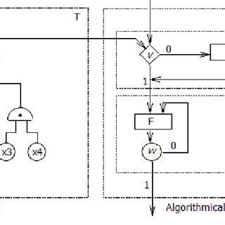 Image result for Algorithmic Logic