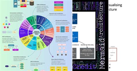 Image result for SW Development Process Architecture