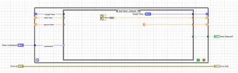 Image result for LabVIEW Time Counter