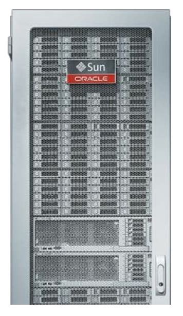 Image result for Oracle ZFS File System